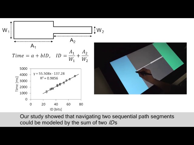 Steering Through Sequential Linear Path Segments | 宮下研究室 - 明治大学 総合数理学部 先端メディアサイエンス学科