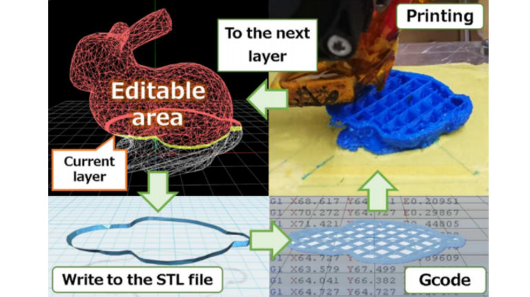 An Interactive Fabrication System that Allows Users to Edit a 3D Model ...
