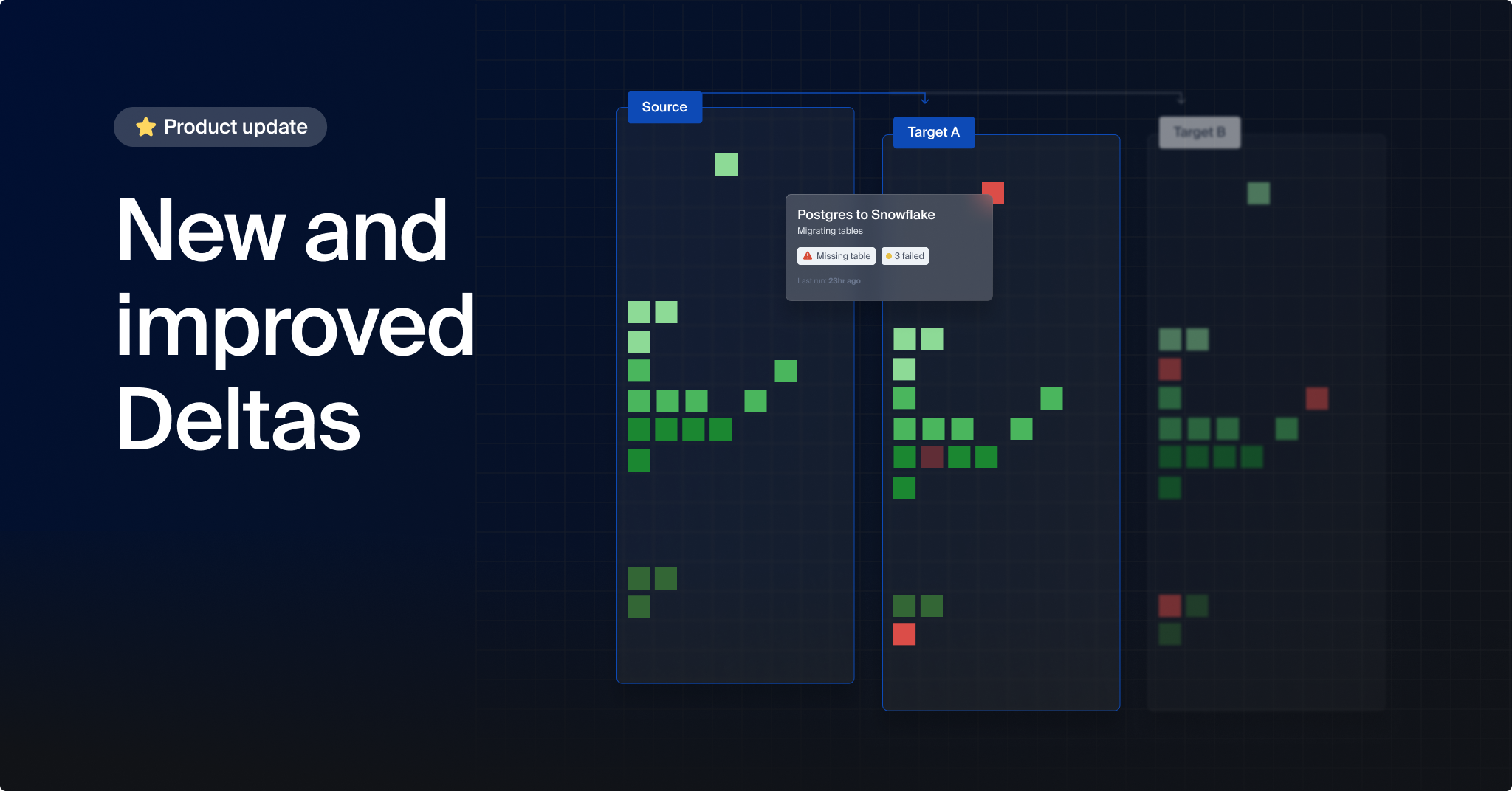 New and Improved Deltas: Comparing tables is now even easier — Bigeye