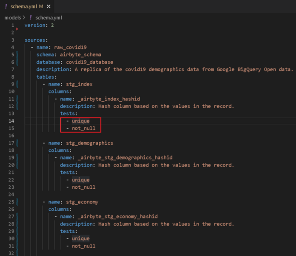 Getting started with dbt tests — Bigeye