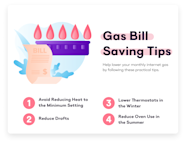 Average Monthly Gas Bill 4 Bed House Infoupdate