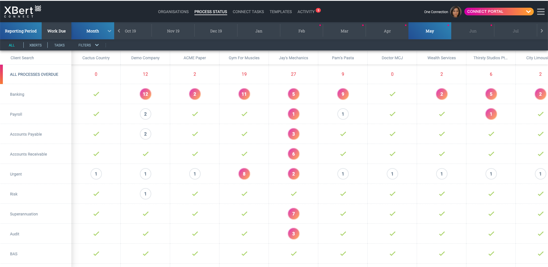 Easily manage workflow remotely with XBert CONNECT - XBert