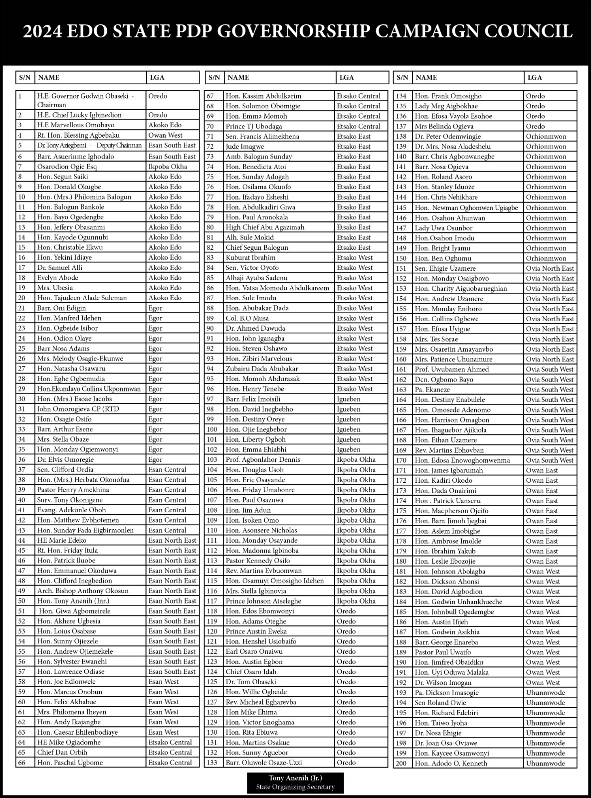 Pdp Unveils Campaign Council For 2024 Edo Governorship Election