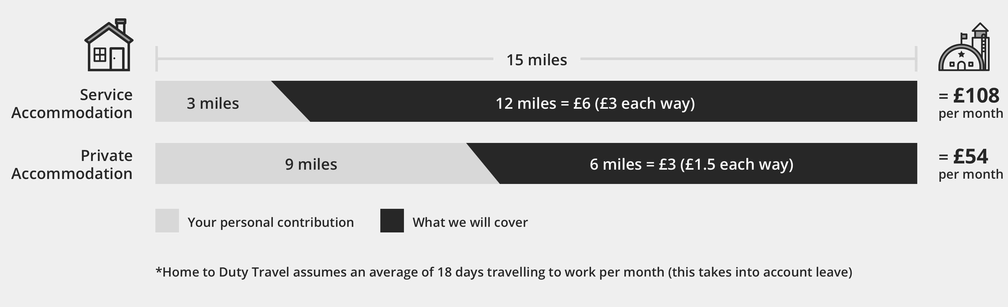 Discover My Benefits - Raf