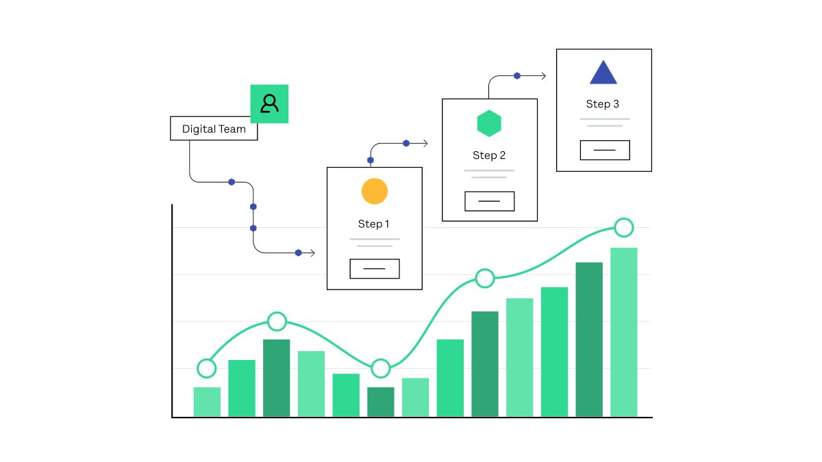 The Data-Driven Playbook: A hands-on guide for teams going from 0→1 | Heap