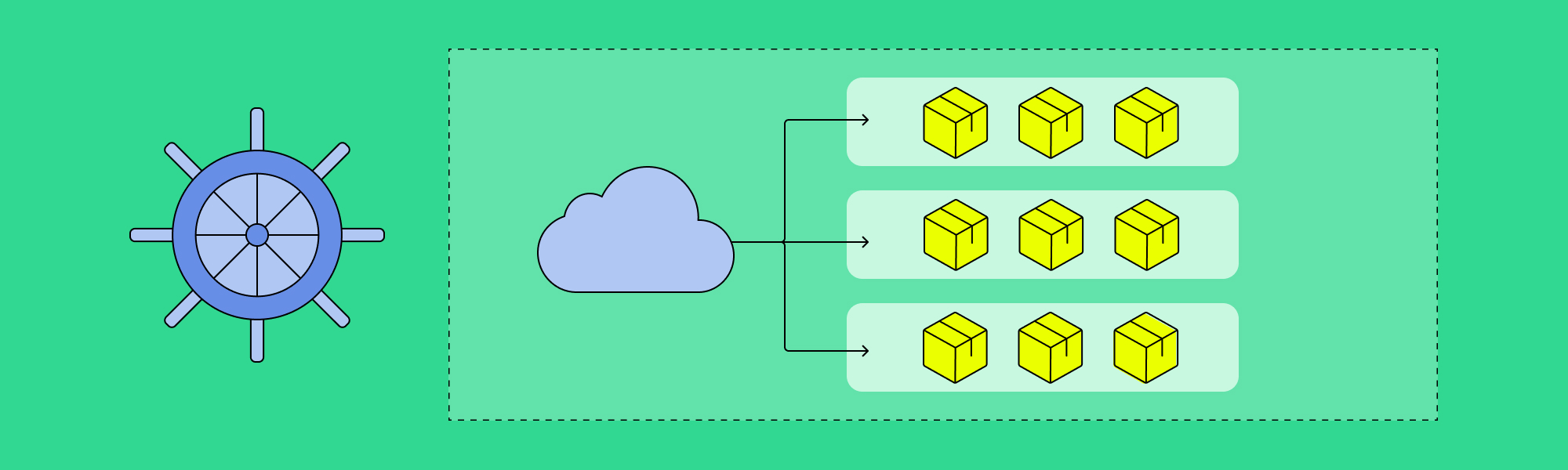 The Case For Learning Kubernetes At A Company That Doesnt Use It Heap