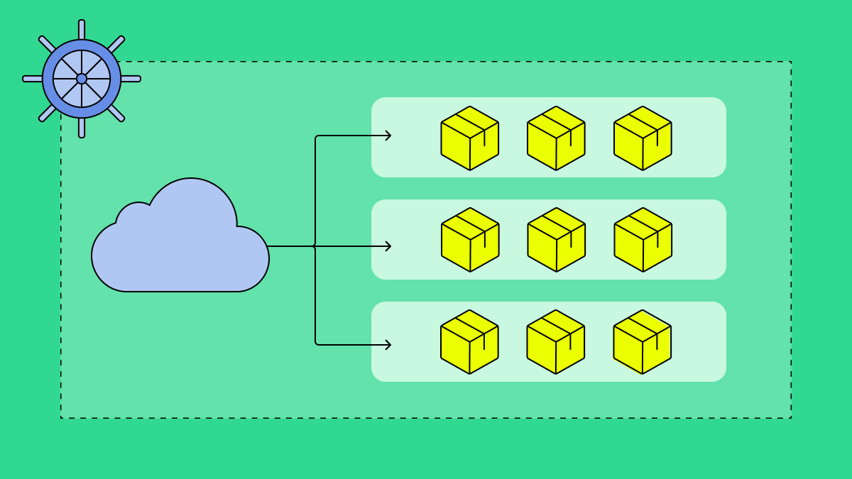 The case for learning Kubernetes at a company that doesn’t use it | Heap