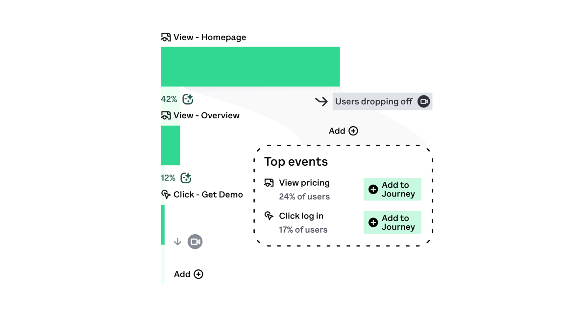 Introducing Heap For Mobile See Everything Everywhere All At Once Heap