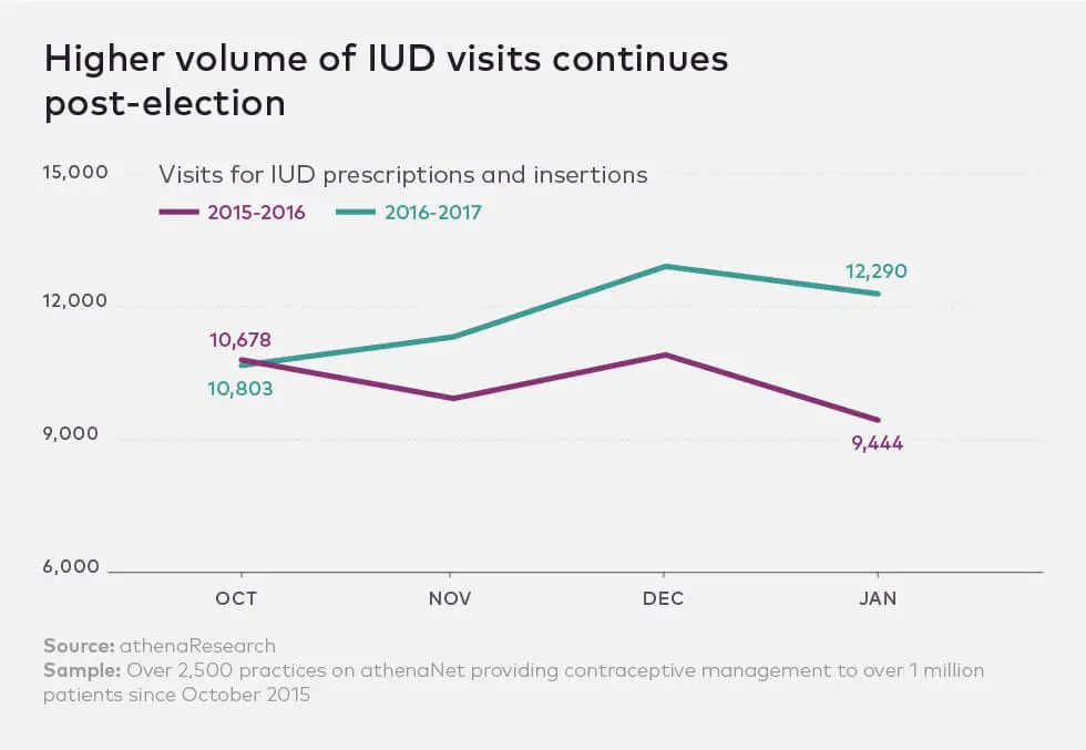 iud hormonal effectiveness