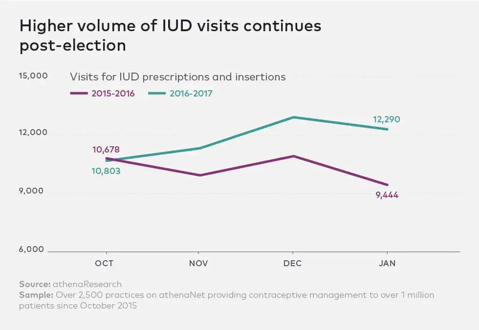 What Is an IUD? The Ins and Outs of the Intrauterine Device | Ro