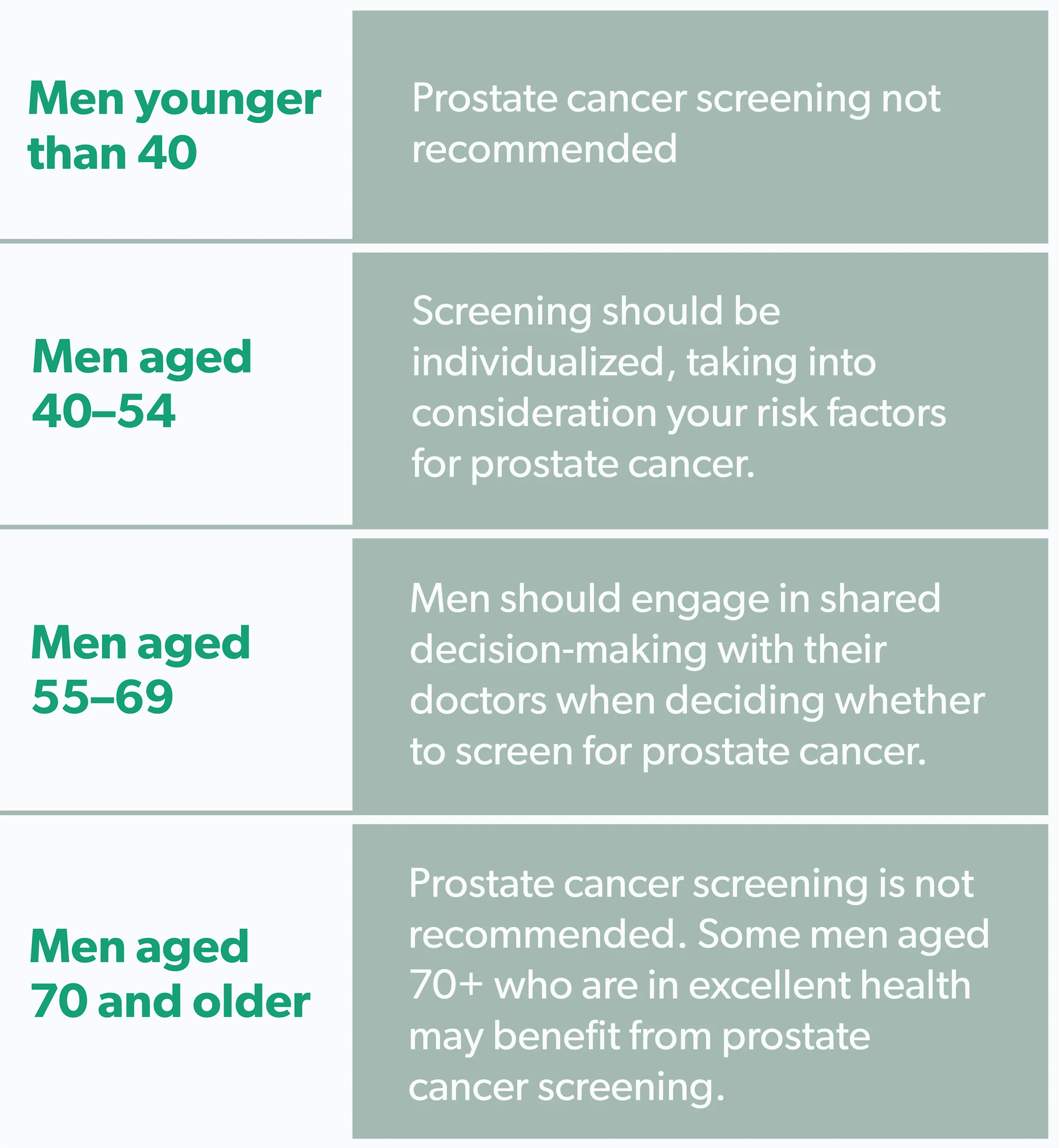 Prostate Cancer: What Is It, Symptoms, Treatment | Ro