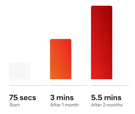 Buy Roman Swipes for Premature Ejaculation Online | Ro