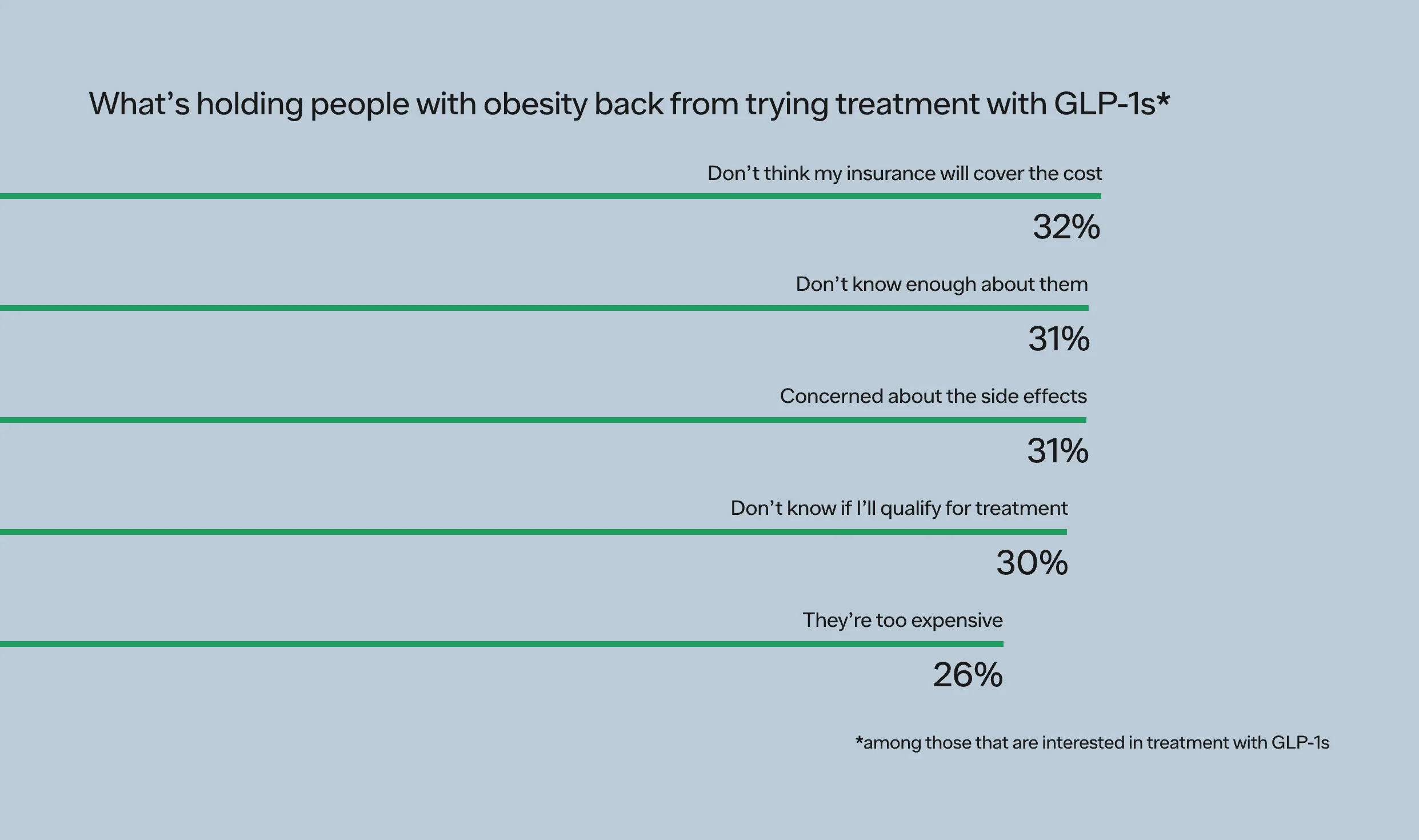 Survey: Living with obesity in the time of GLP-1s