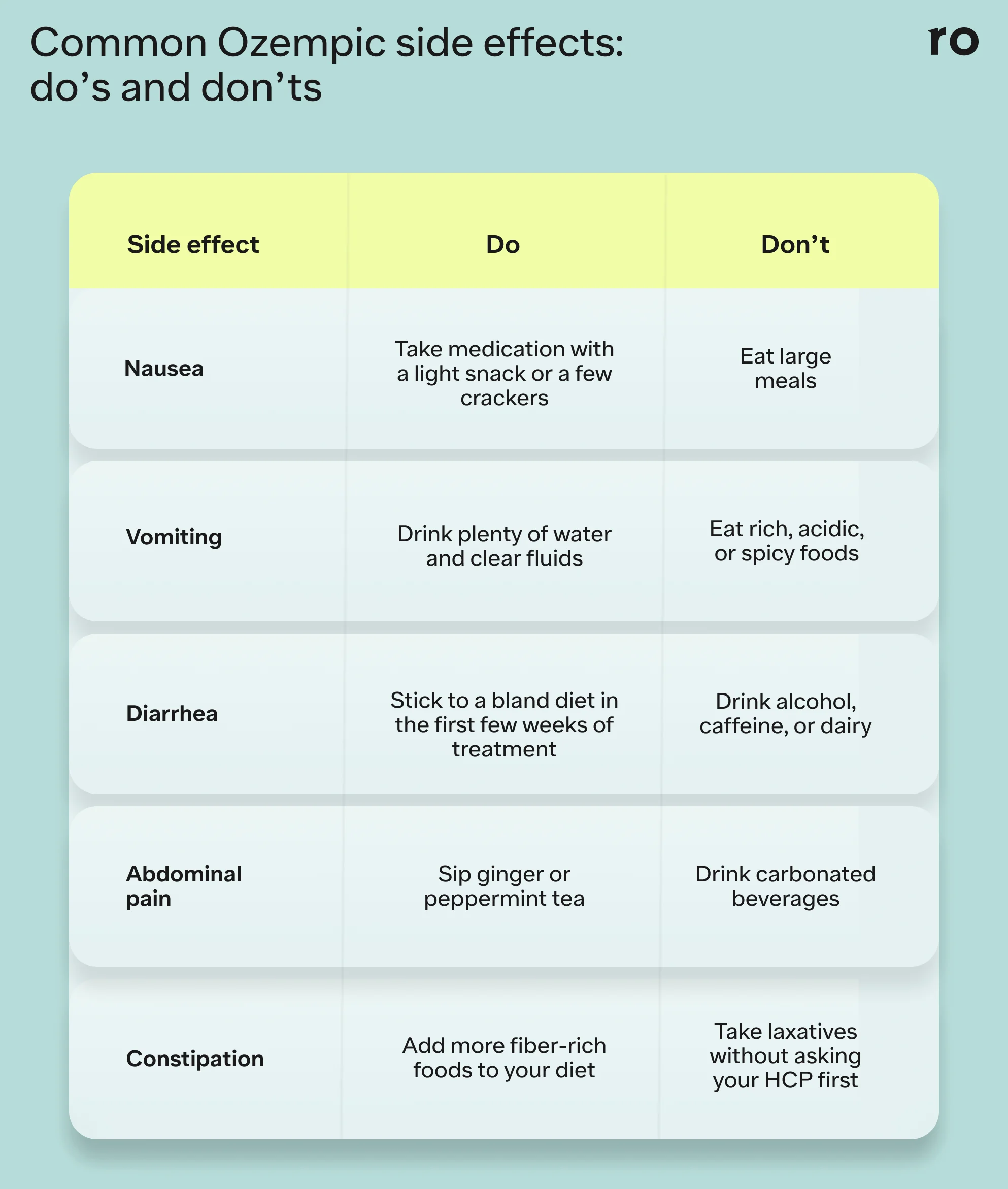 hydroxycut side effects diarrhea