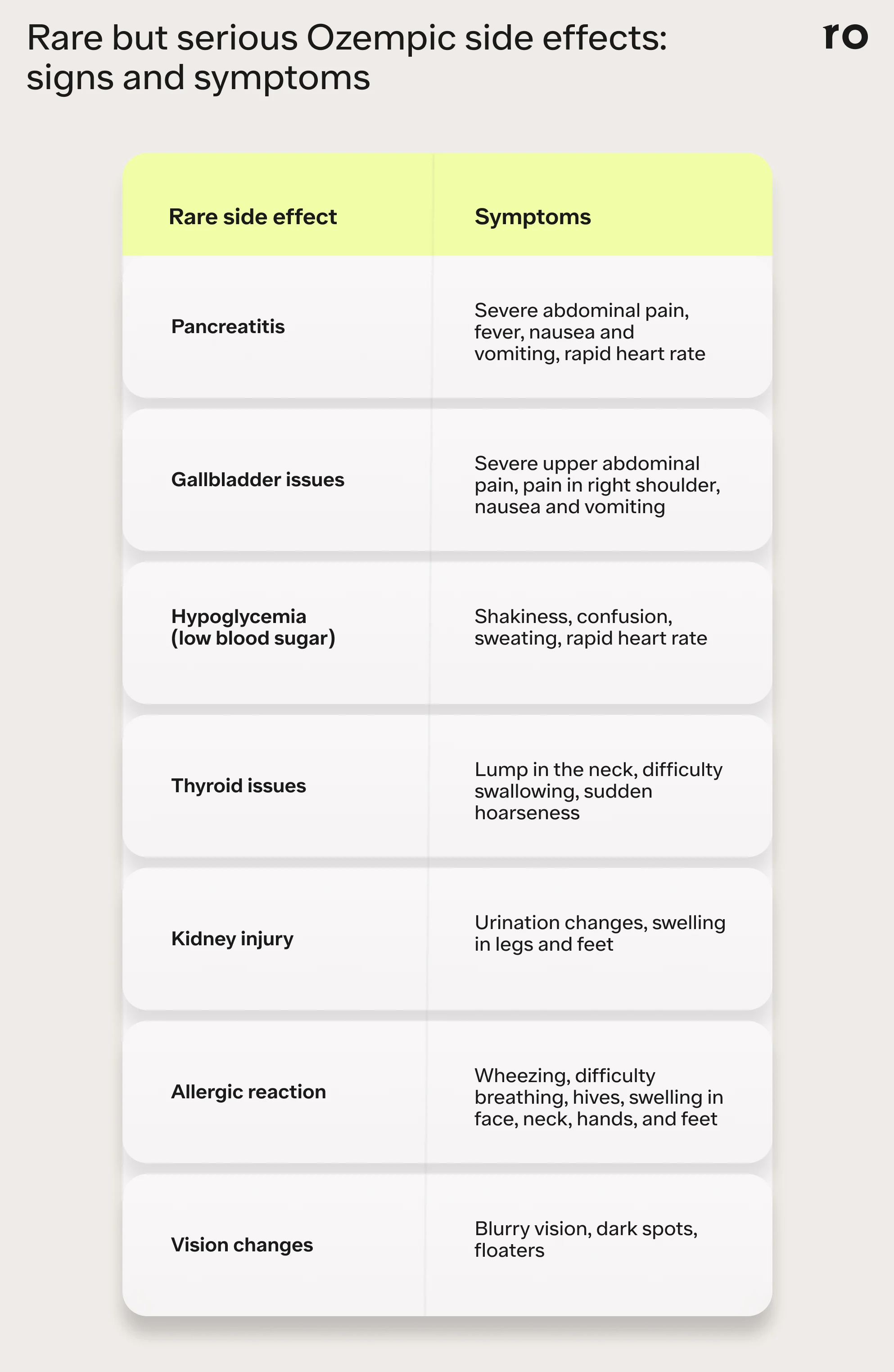 Ozempic Side Effects: Common Concerns and How to Manage Them | Ro
