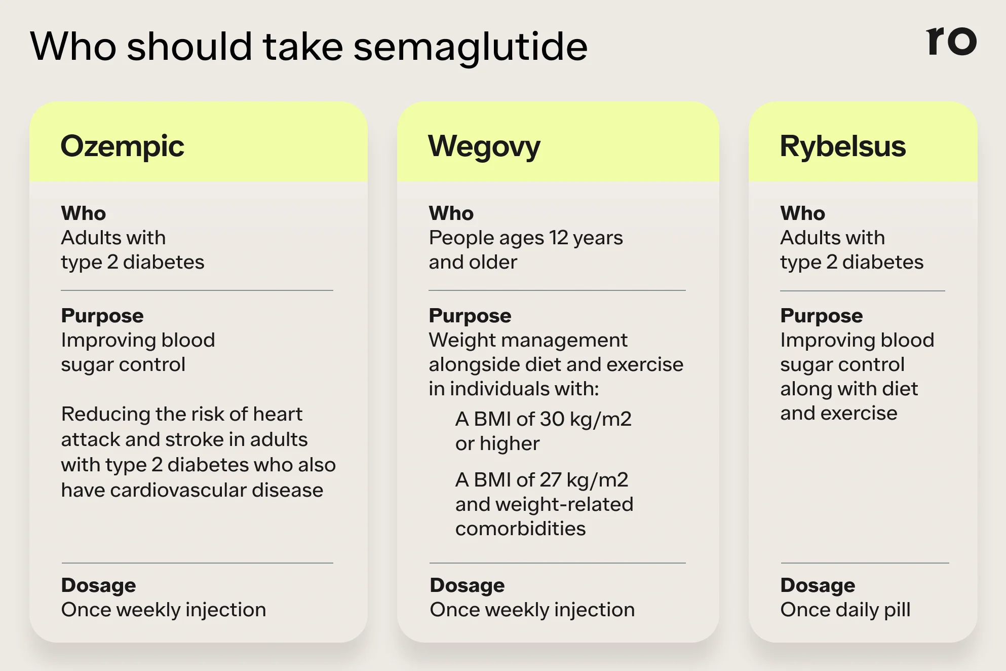 How Does Semaglutide Work? Mechanism, Benefits & Effects | Ro