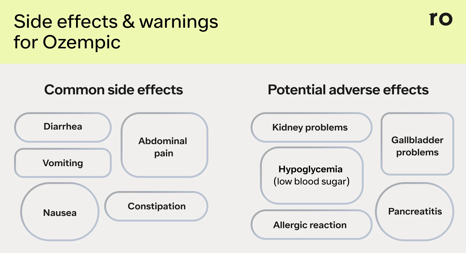 Is Ozempic Safe for Weight Loss? Benefits, Risks, and Side Effects | Ro