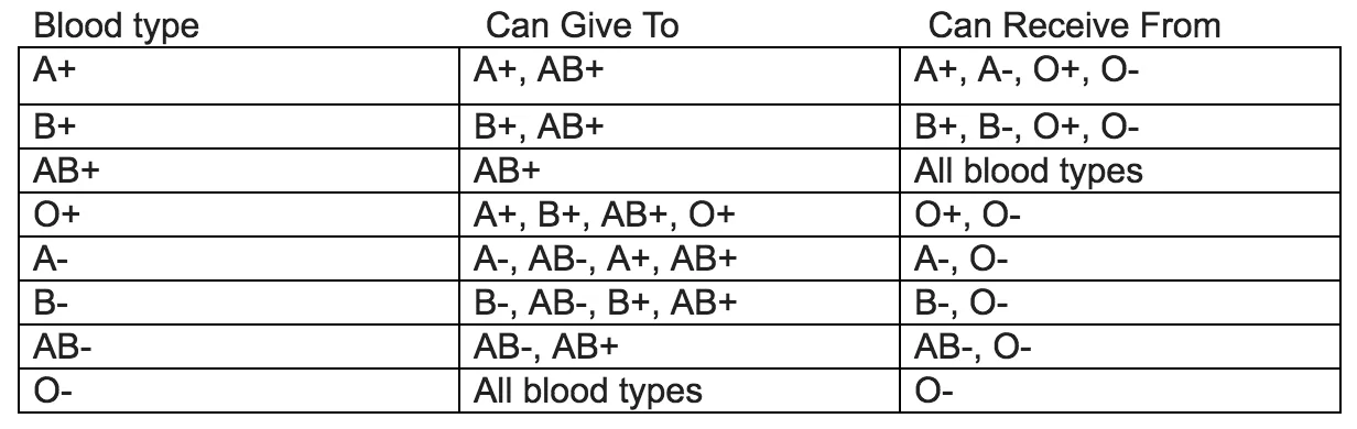 Why It's Important to Know Your Blood Type Before Pregnancy | Ro