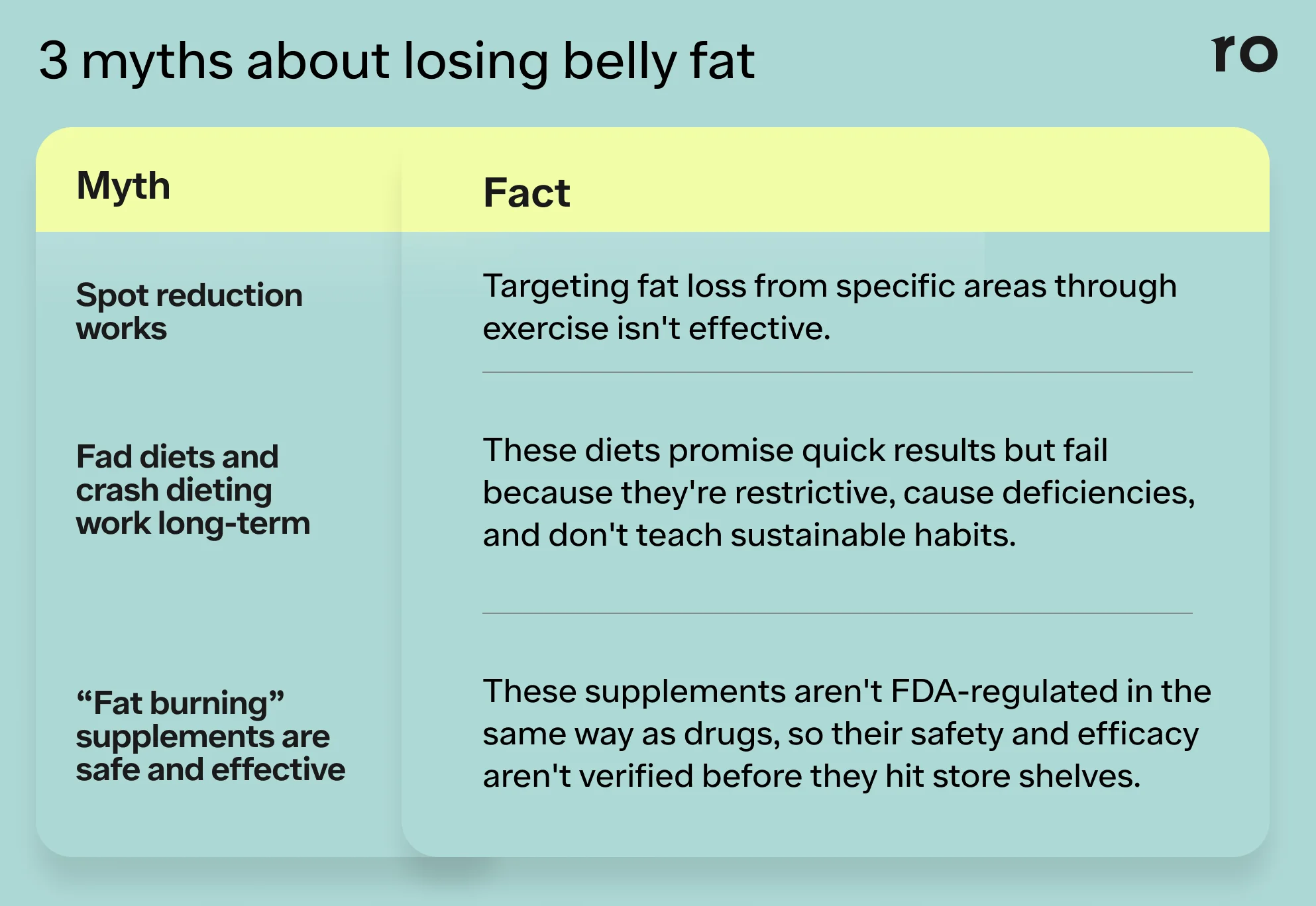 Best Way to Lose Belly Fat: Expert Tips & Proven Methods | Ro