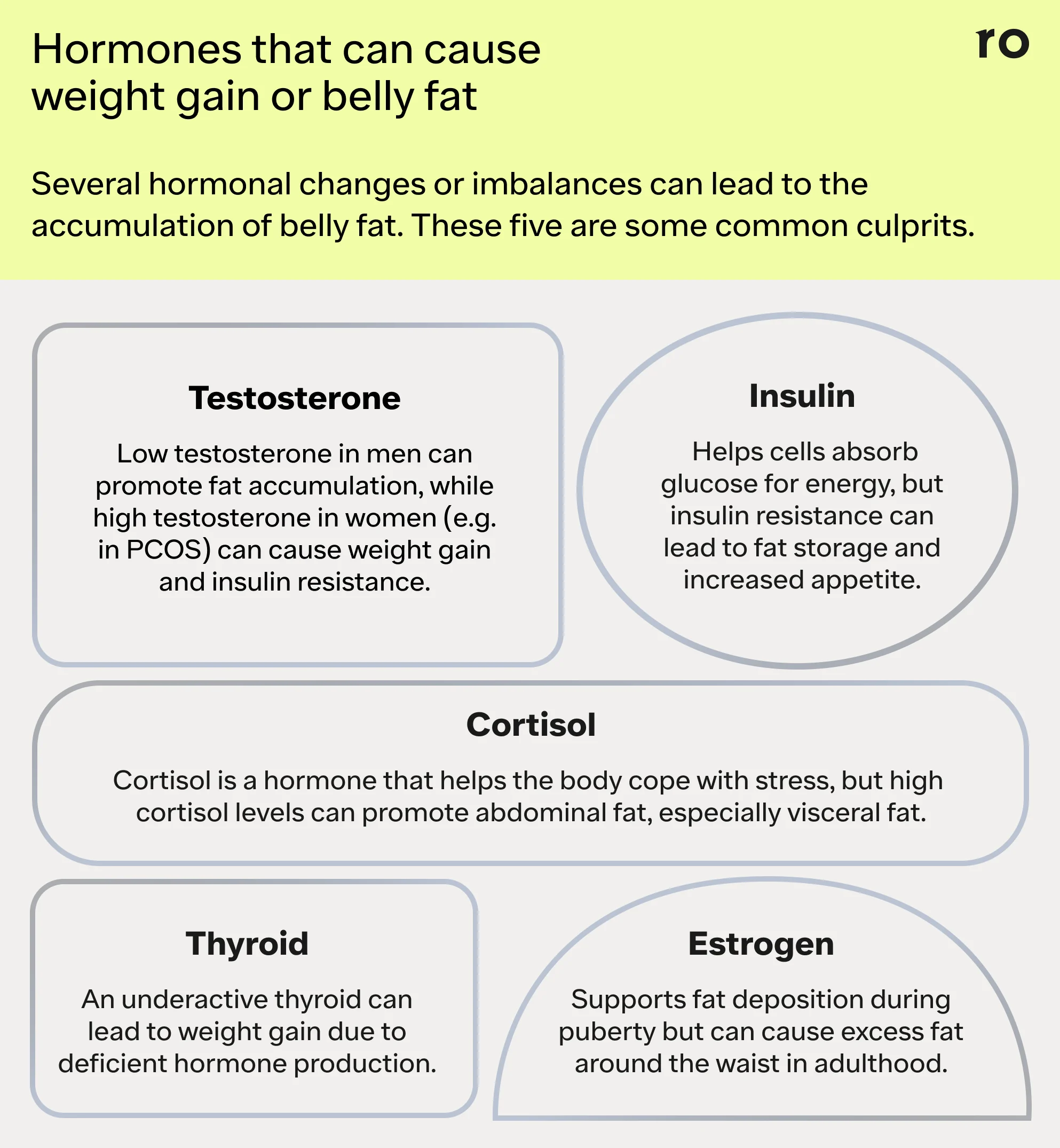 Hormonal Belly: Causes, Symptoms, and How to Get Rid of It | Ro