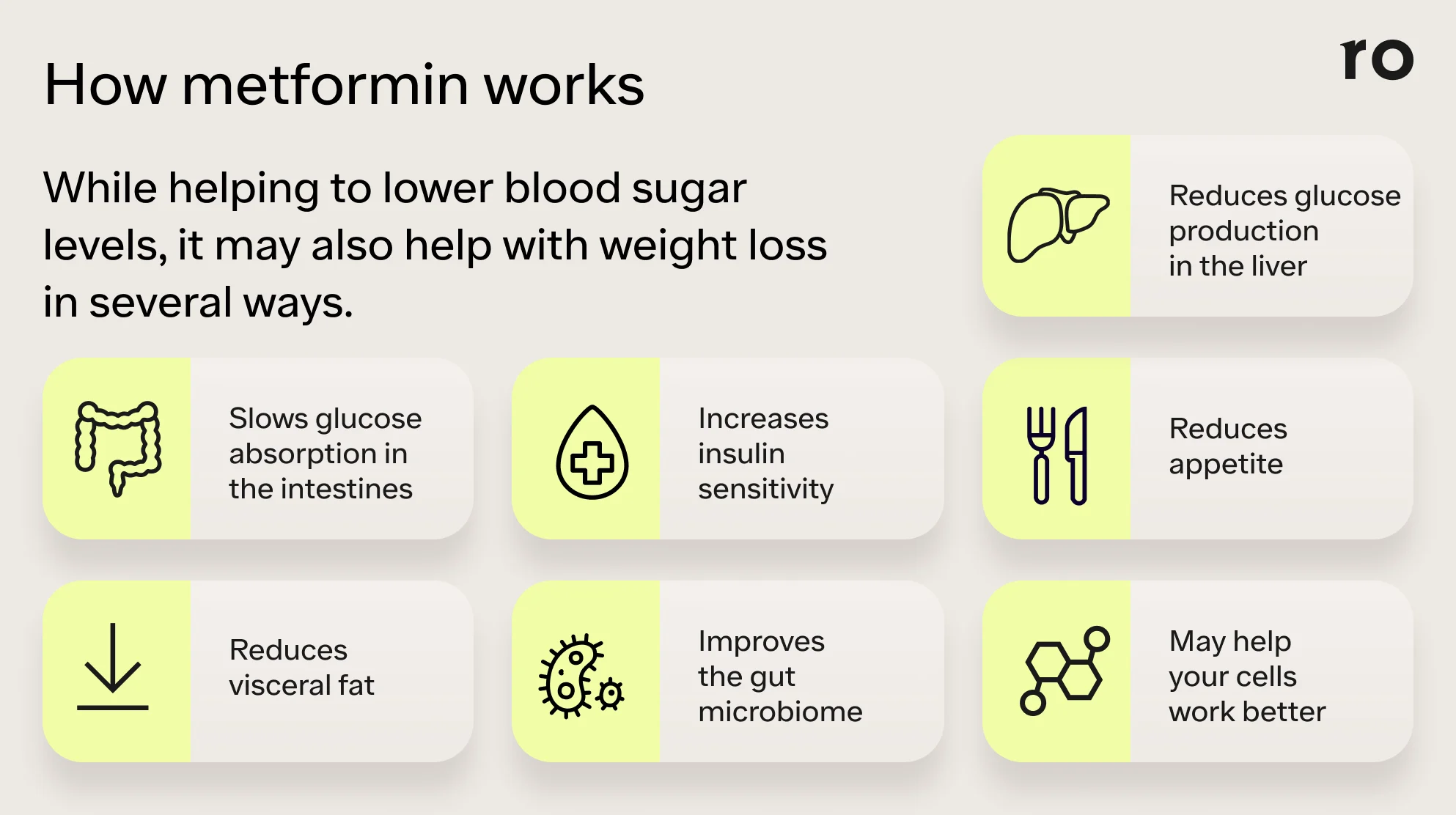Metformin for Weight Loss: How It Works and What to Expect | Ro