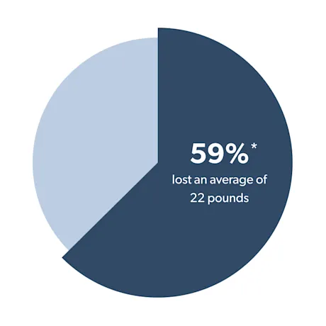 Plenity - FDA-Cleared Weight Management Tool | Ro