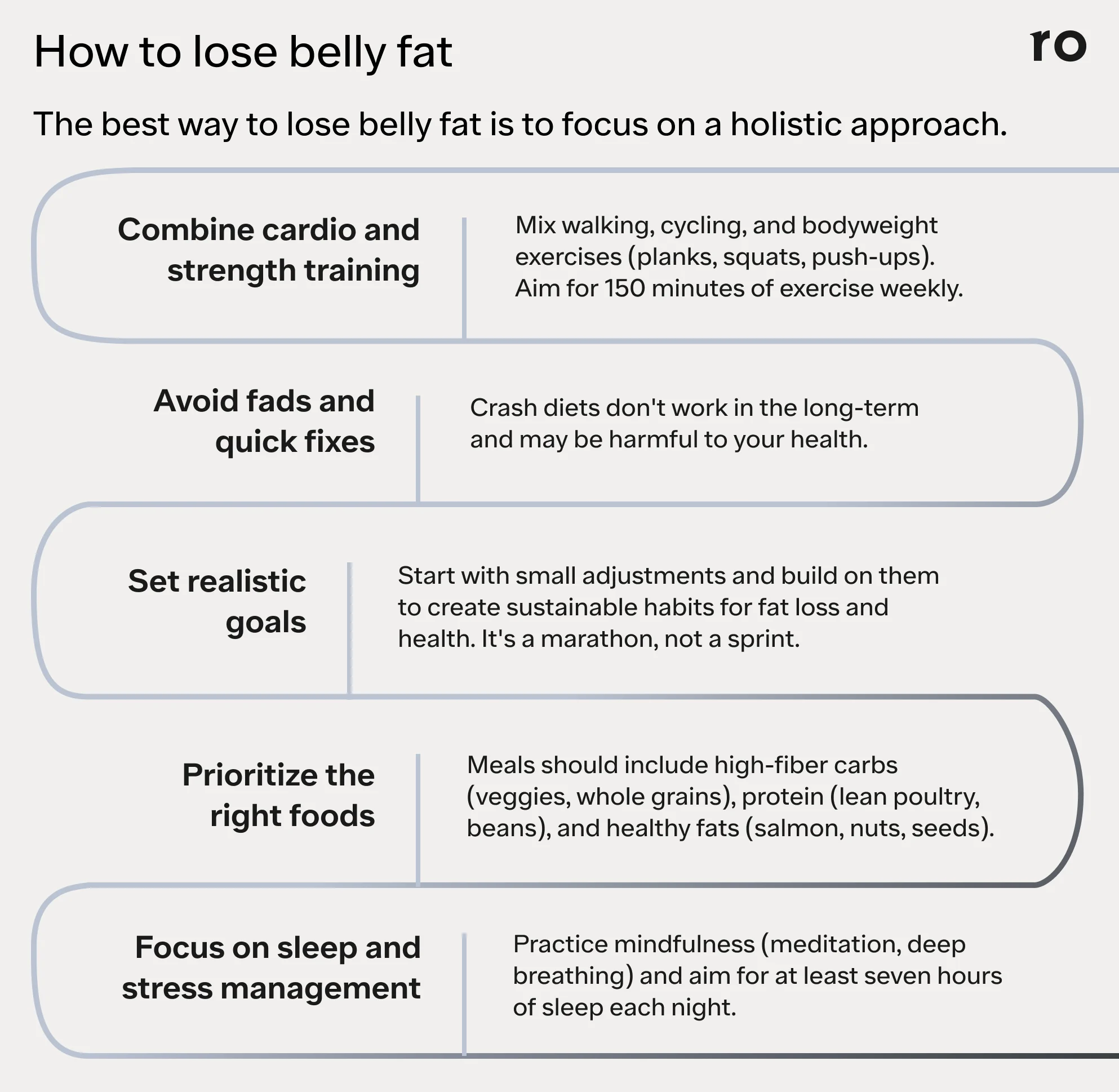 Best Way to Lose Belly Fat: Expert Tips & Proven Methods | Ro