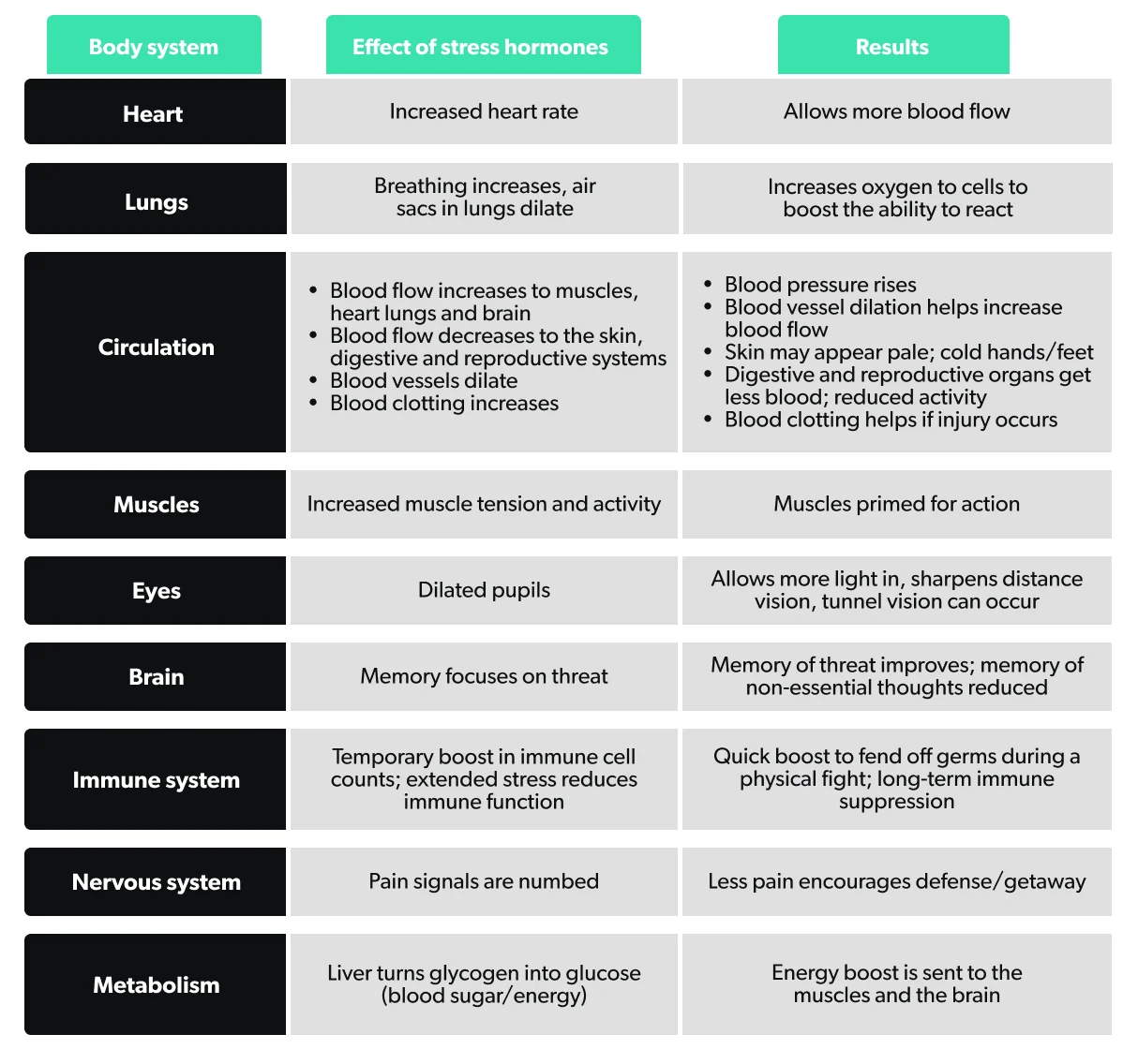fight or flight response reference