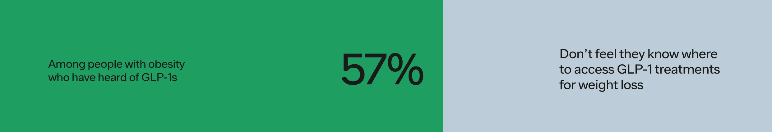 Survey: Living with obesity in the time of GLP-1s
