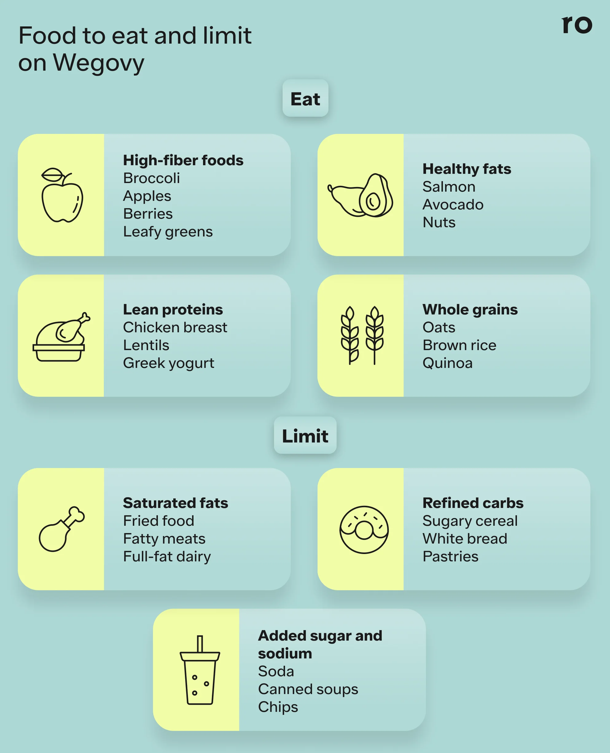 5 Ways to Increase Weight Loss on Wegovy | Ro