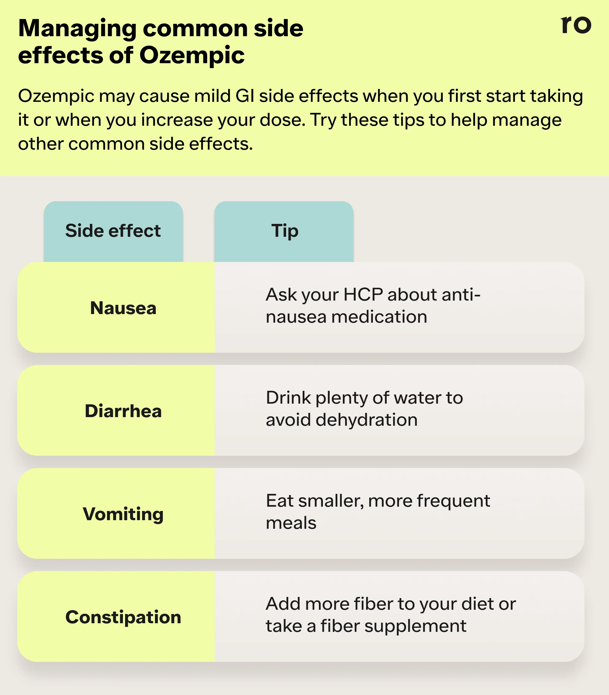 Ozempic for Weight Loss: Insights from Medical Experts | Ro