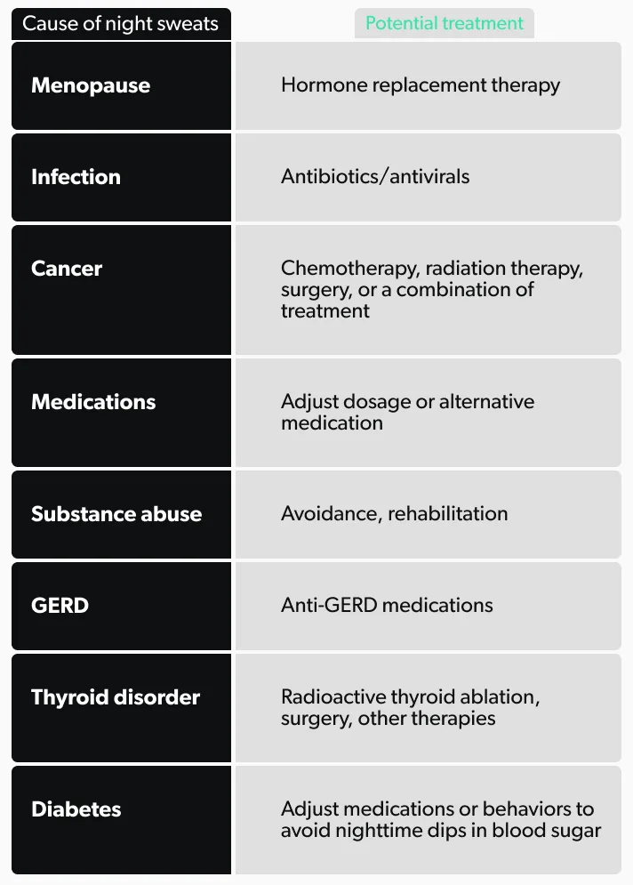 Diaphoresis: What It Is and What You Can Do to Treat It | Ro