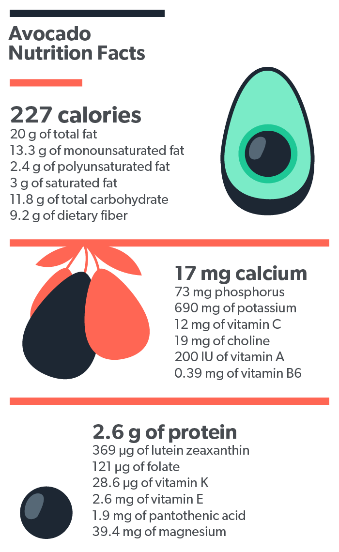 Avocado Calories Avocado Milkshake Calories And Nutrition Facts