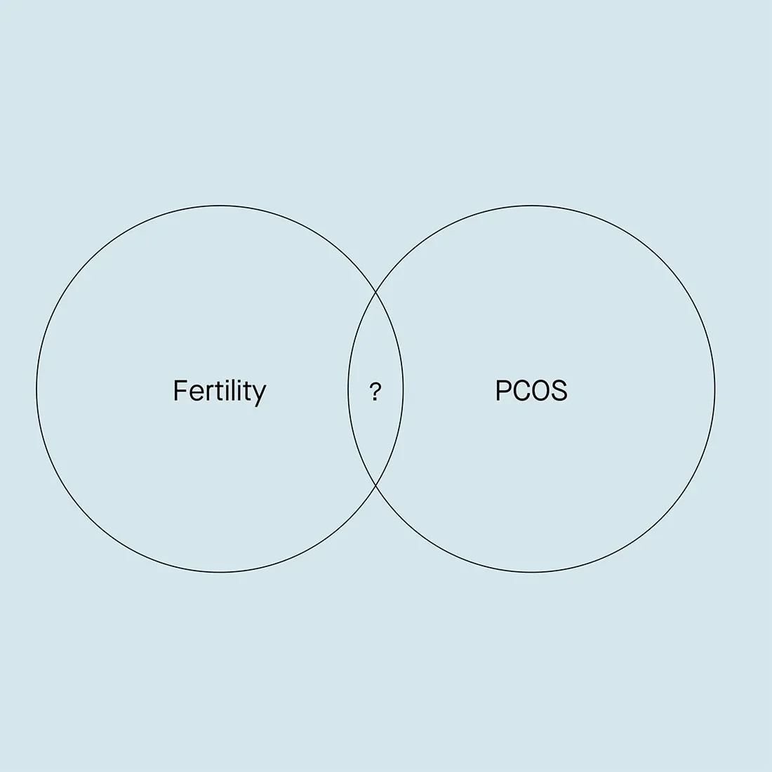 PCOS: How Hormone Tests Can Help With Diagnosis | Ro