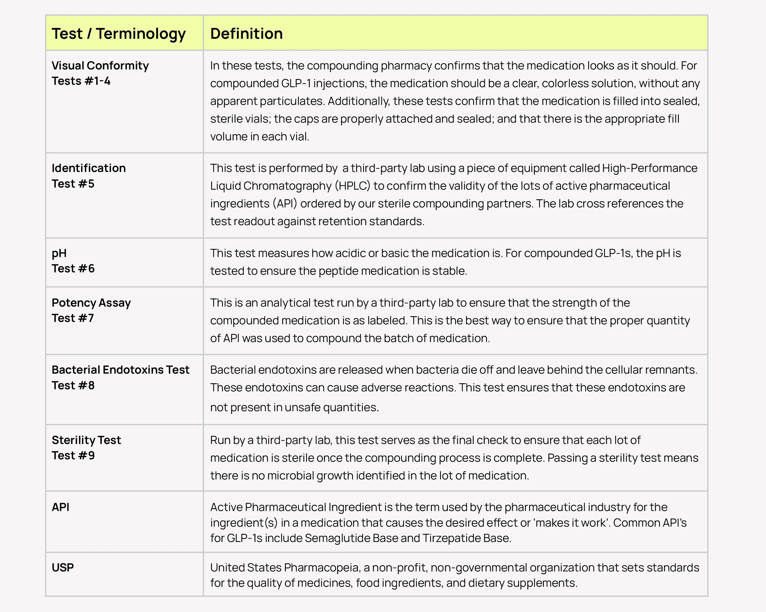 Commitment to Quality: Ro’s Certificates of Analysis for Compounded GLP-1s
