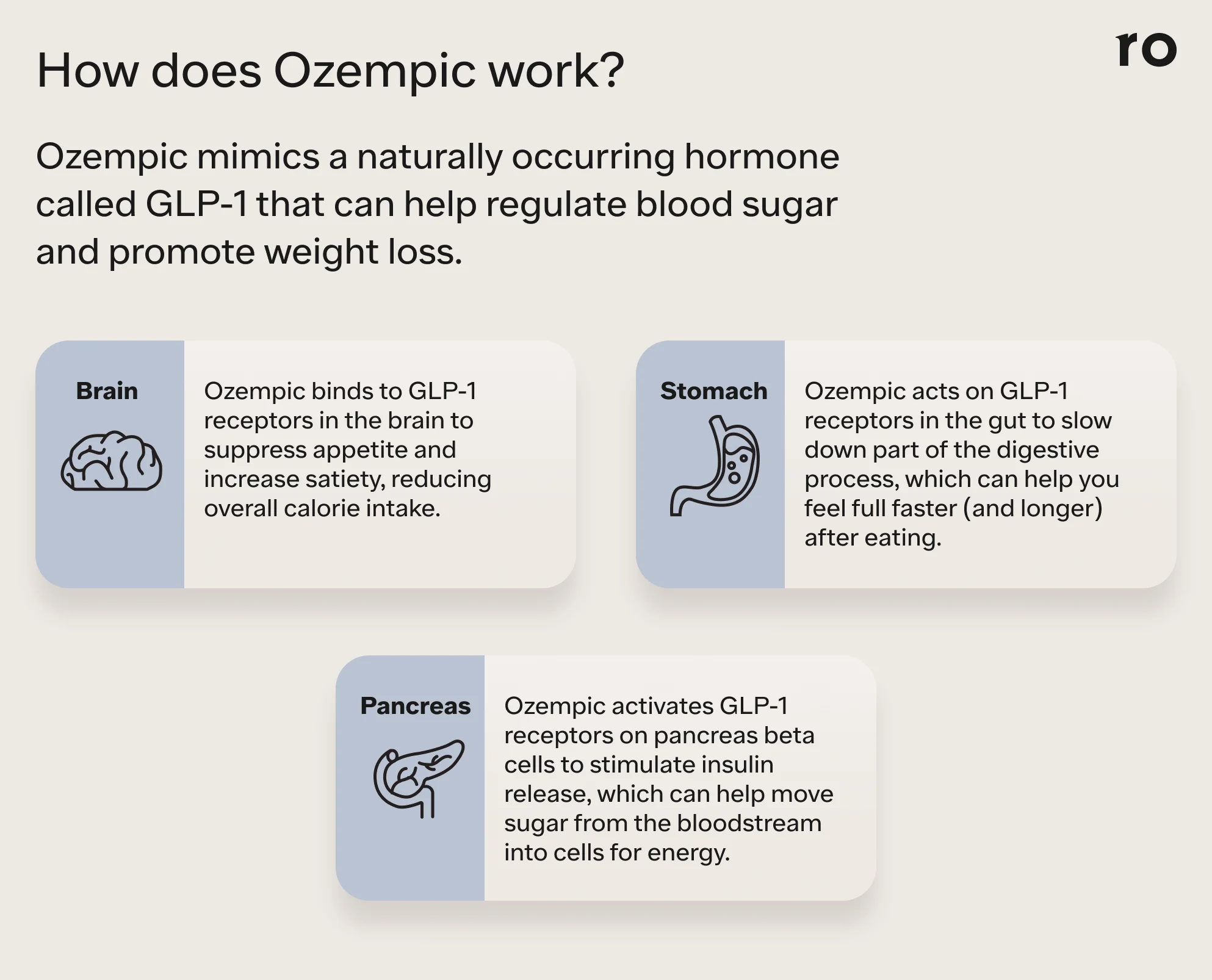 What Is Ozempic and How Does It Work? | Ro