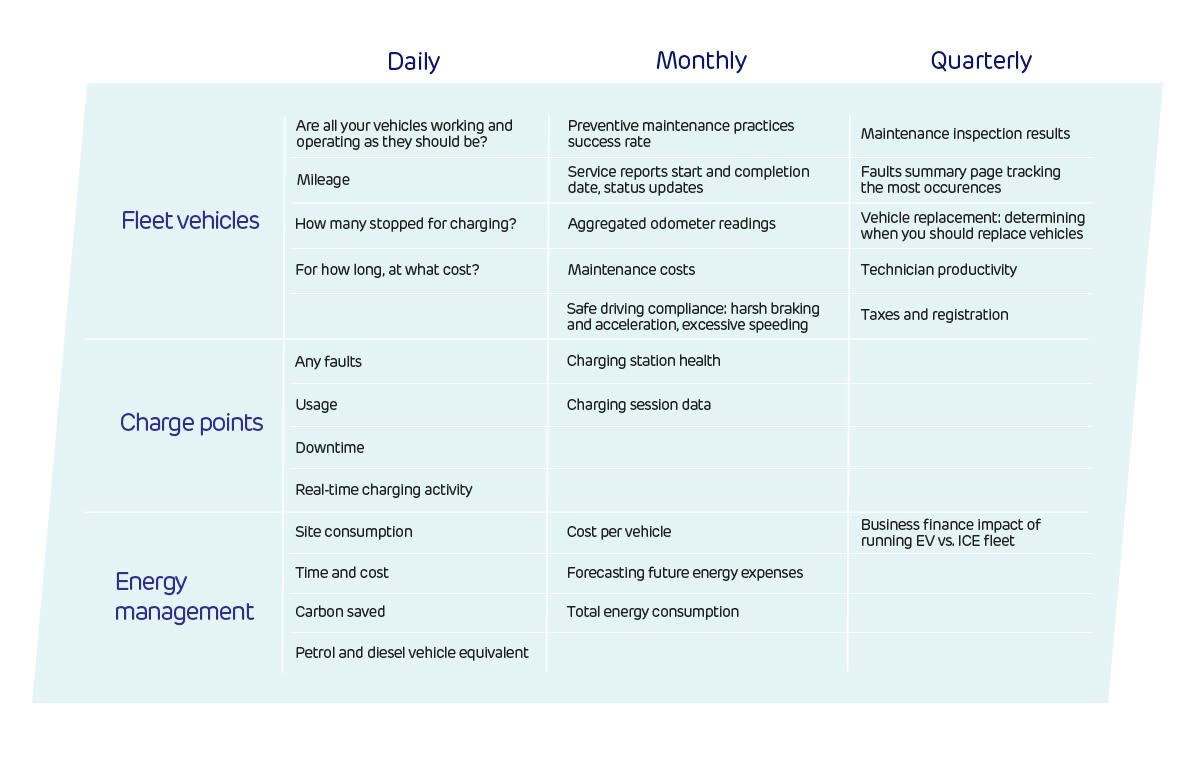 The EV Fleet Metrics Matrix | Drax