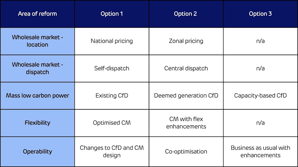 Why is REMA important for UK businesses? | Drax