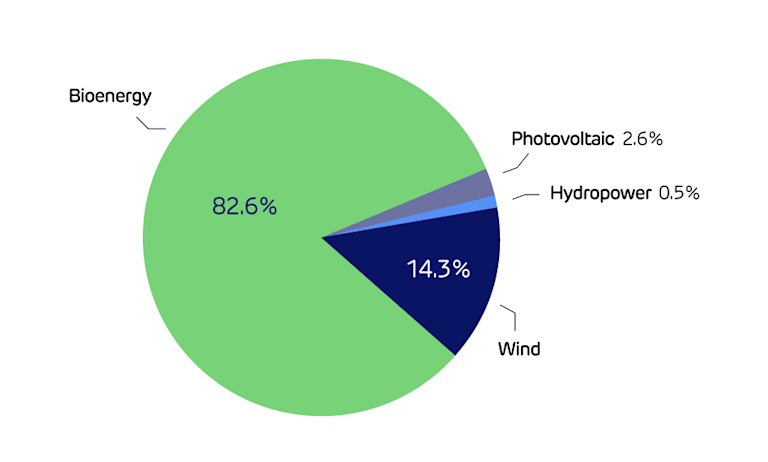 Fuel Mix Disclosure | Drax