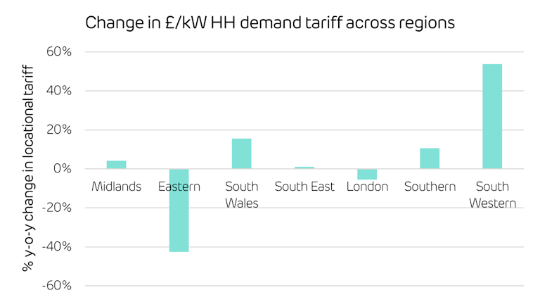 TNUoS tariffs forecast to grow significantly in 2026-27 | Drax