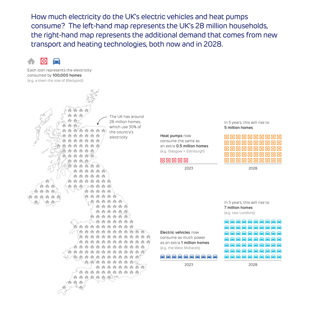 Electric Insights: Q3 2023 UK electricity generation | Drax