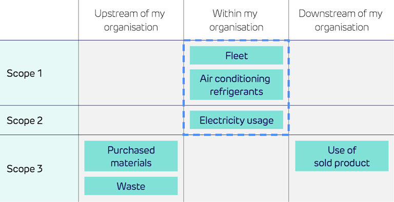 Calculating your organisation’s carbon footprint? | Drax