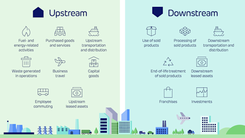 How to report on Scope 3 emissions | Drax