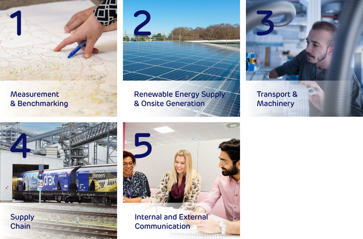 A net zero checklist for manufacturers | Drax