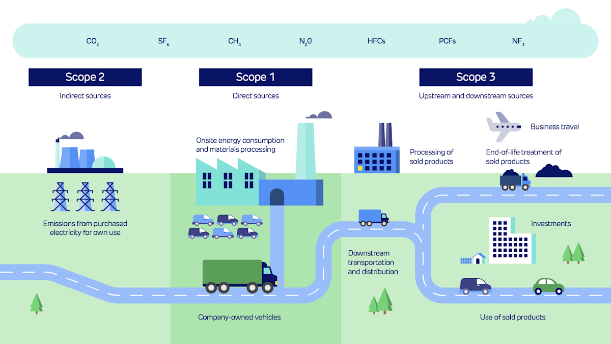 Calculating your organisation’s carbon footprint? | Drax