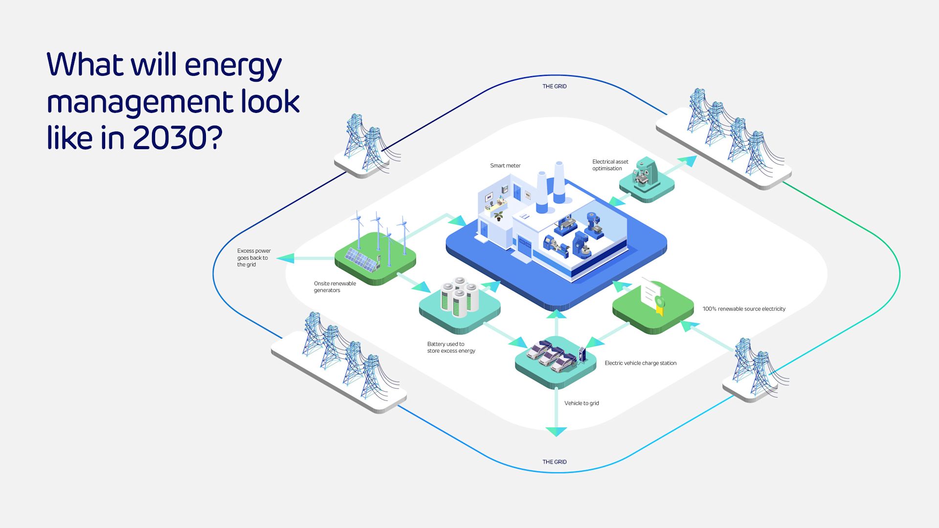What will your energy management look like in 2030? | Drax