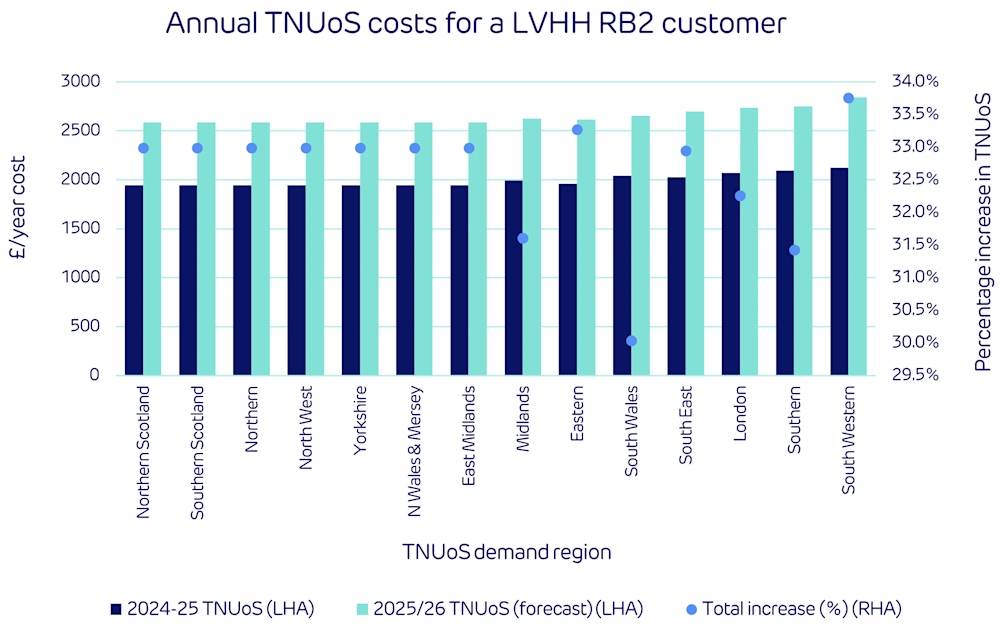 Buy power - renewable electricity plans | Drax
