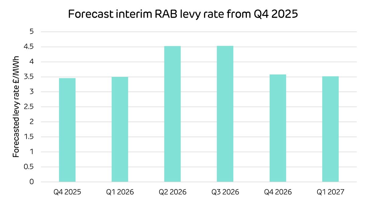 New nuclear subsidy effective from November 2025 | Drax