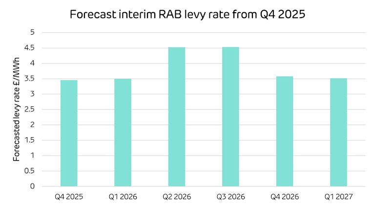 New nuclear subsidy effective from November 2025 | Drax