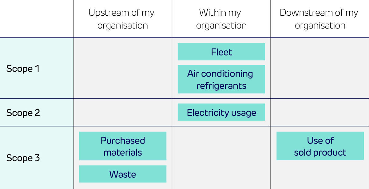 Calculating your organisation’s carbon footprint? | Drax